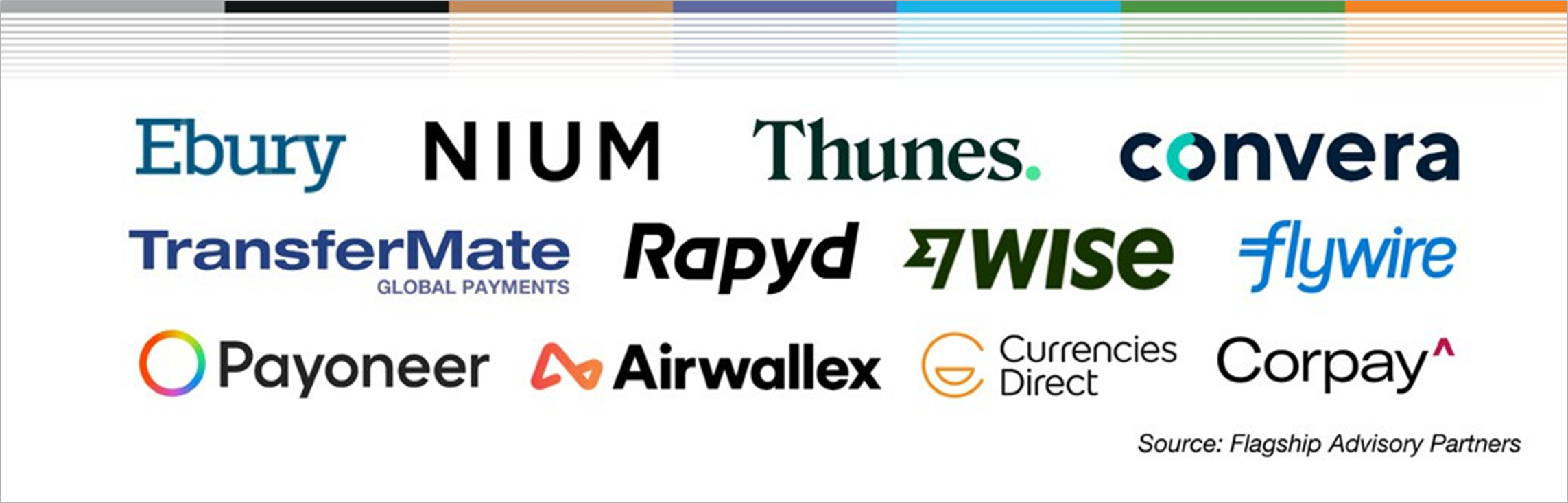 The Paypers: Global Overview of Key Industry Themes in 2024 -Introduction to the Evolving World ...